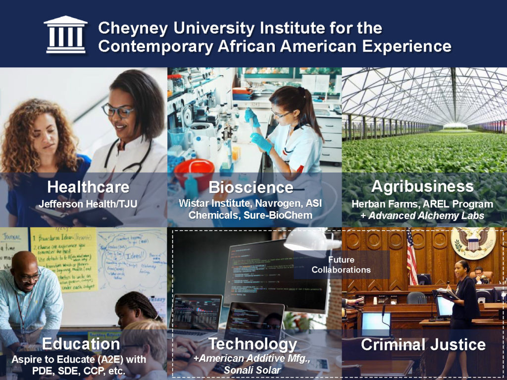 The Institute @ CU - Cheyney University of Pennsylvania